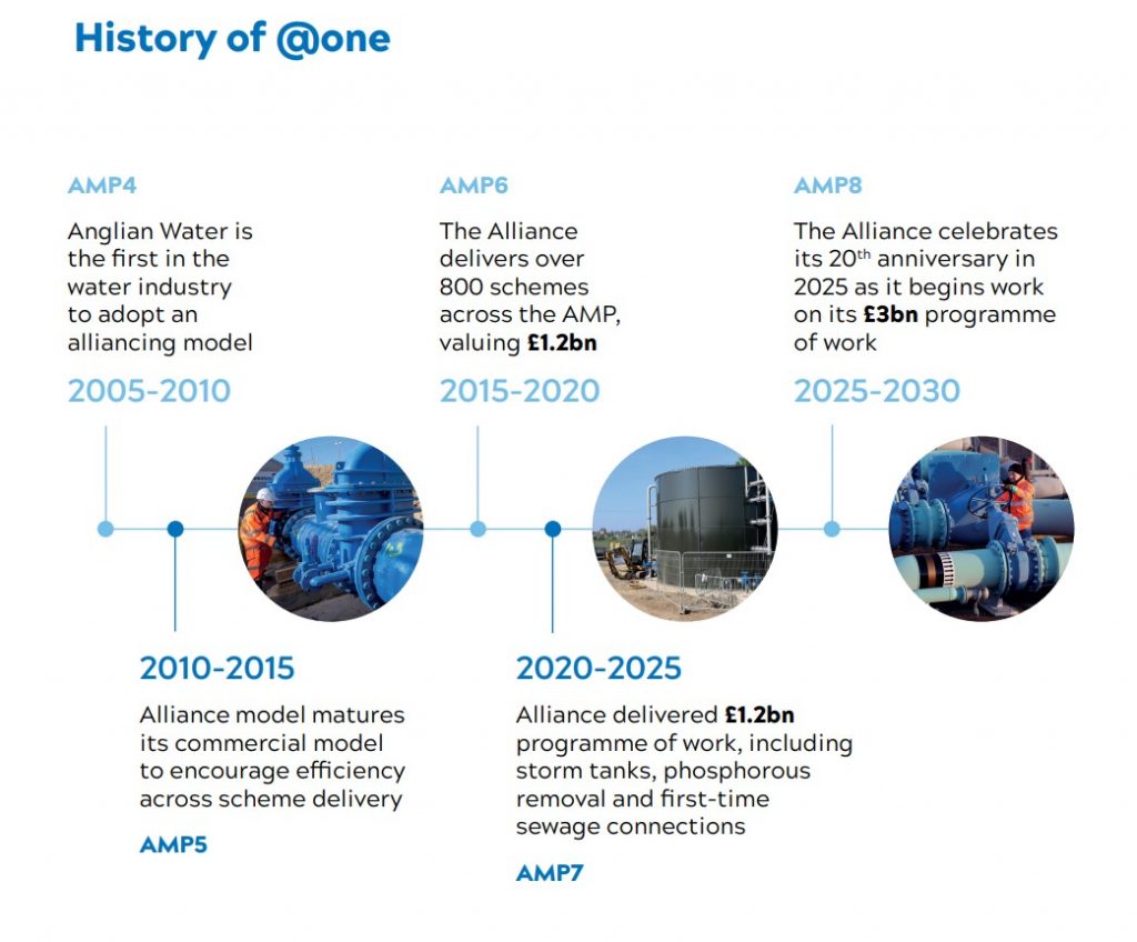 Anglian Water’s @one Alliance